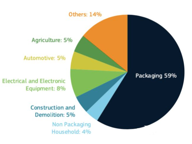 News - The most stringent “plastic restriction order” in EU history ...